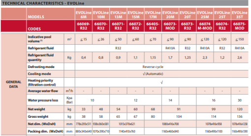 Máy gia nhiệt nước hồ bơi biến tần Astral EVOLINE 17kw - CÔNG TY TNHH ...